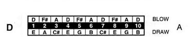 Lee Oskar Quick Guide - Playing Harmonica with other instruments ...